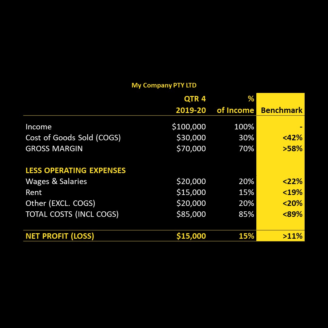 Profit performance » Munch Market